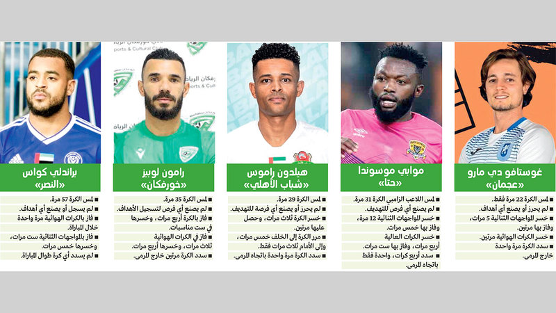 The weakest players in the sixth round ... Gustavo did not pay and ...