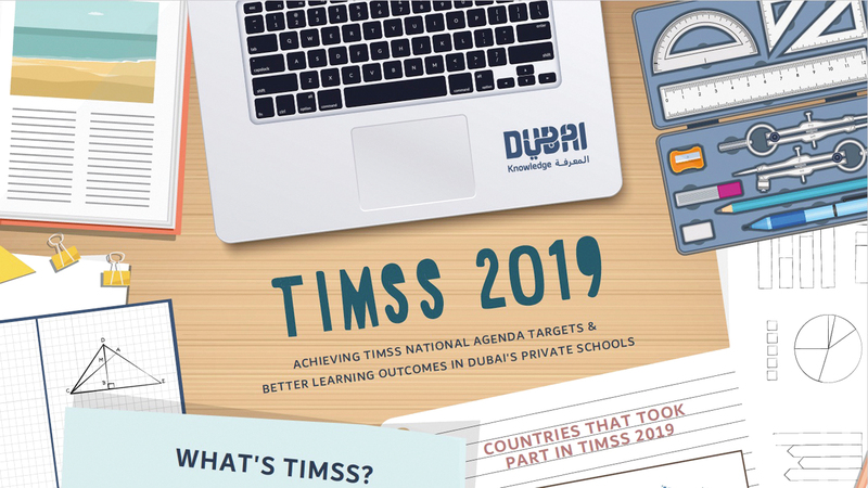 Timss 2020